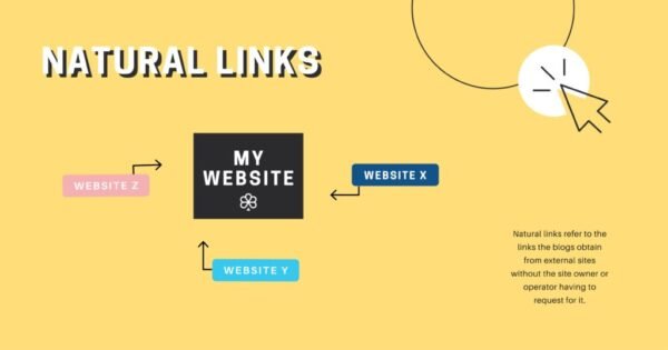 A Guide to Different Types of Links in Link Building and SEO - Search ...